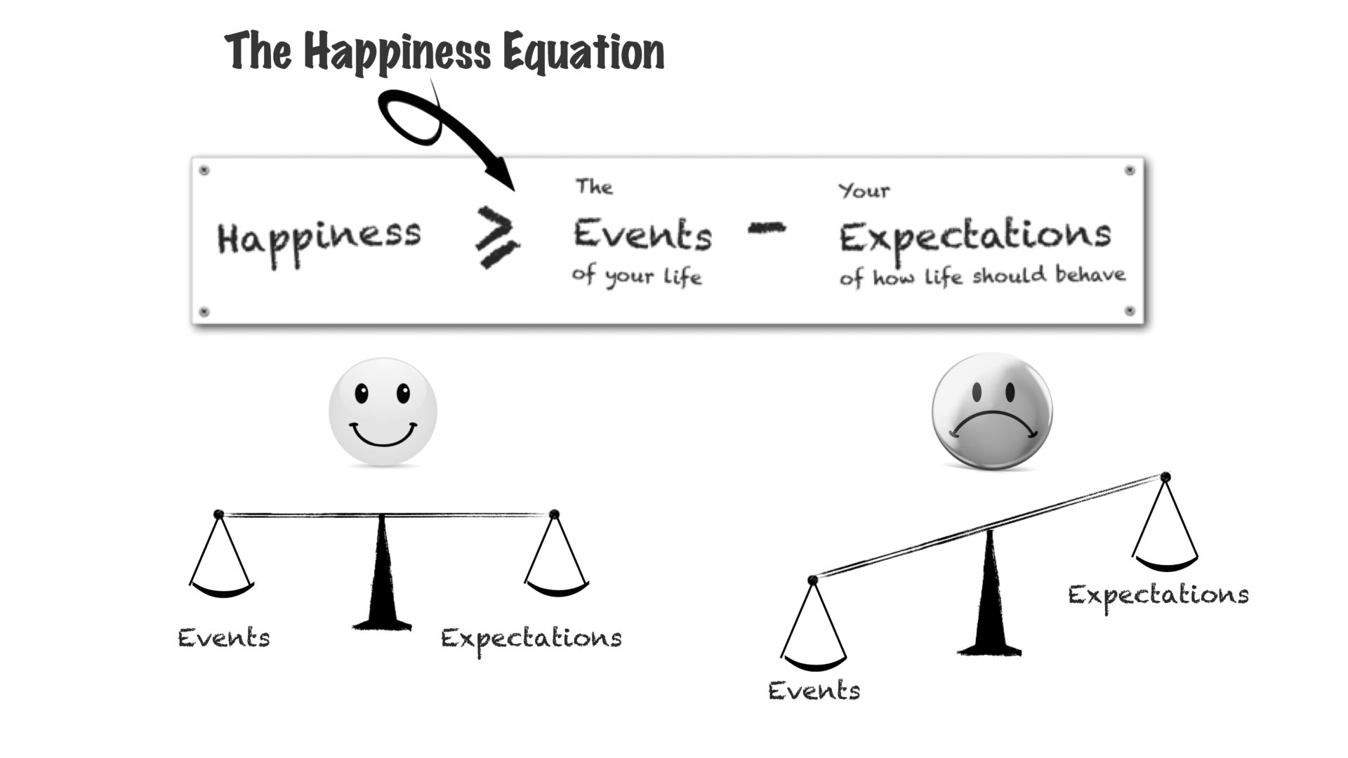 Wellness Meets Happiness | 2018 Global Wellness Trends