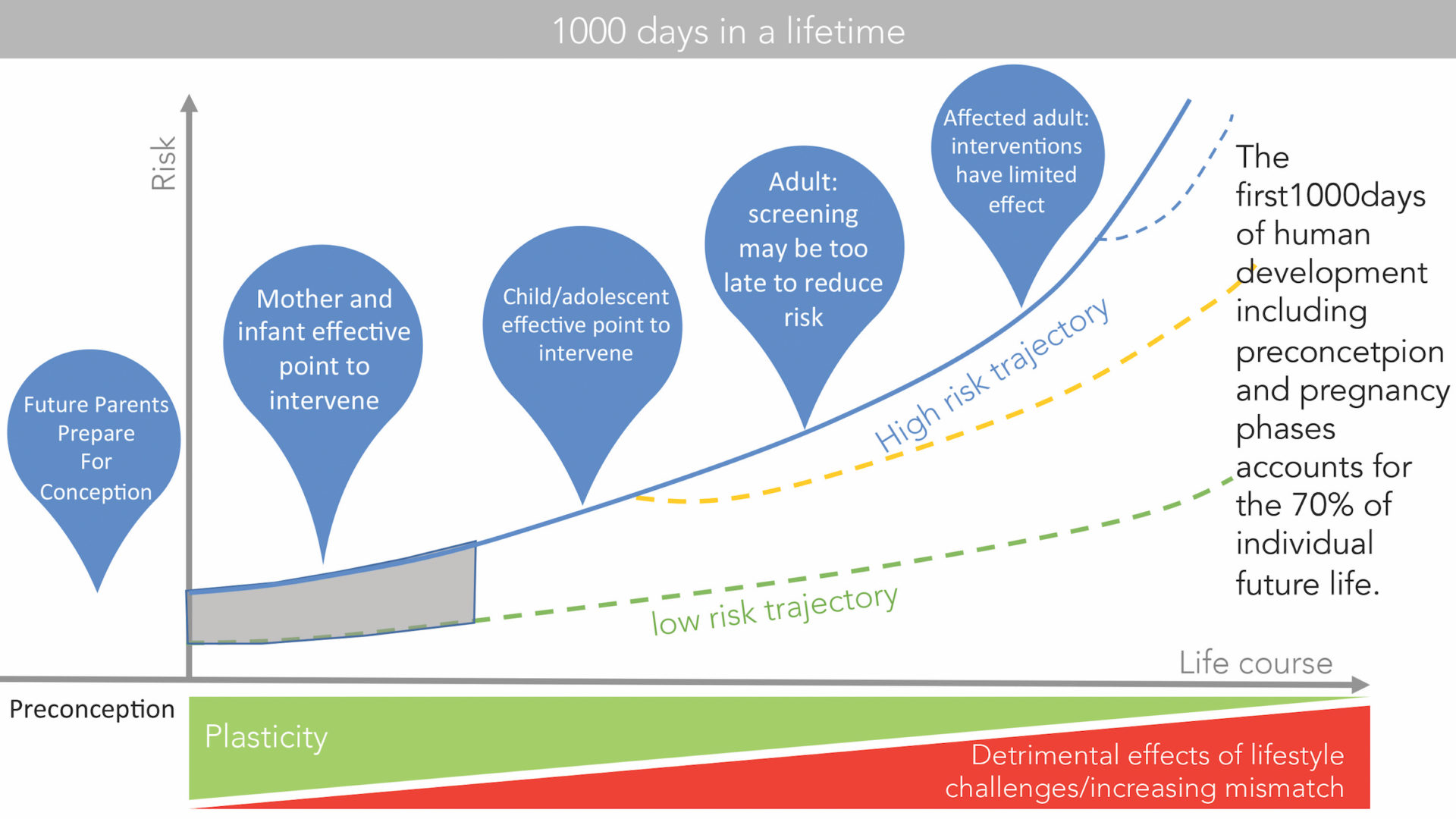 Reframing the First 1,000 Days | 2018 Global Wellness Trends