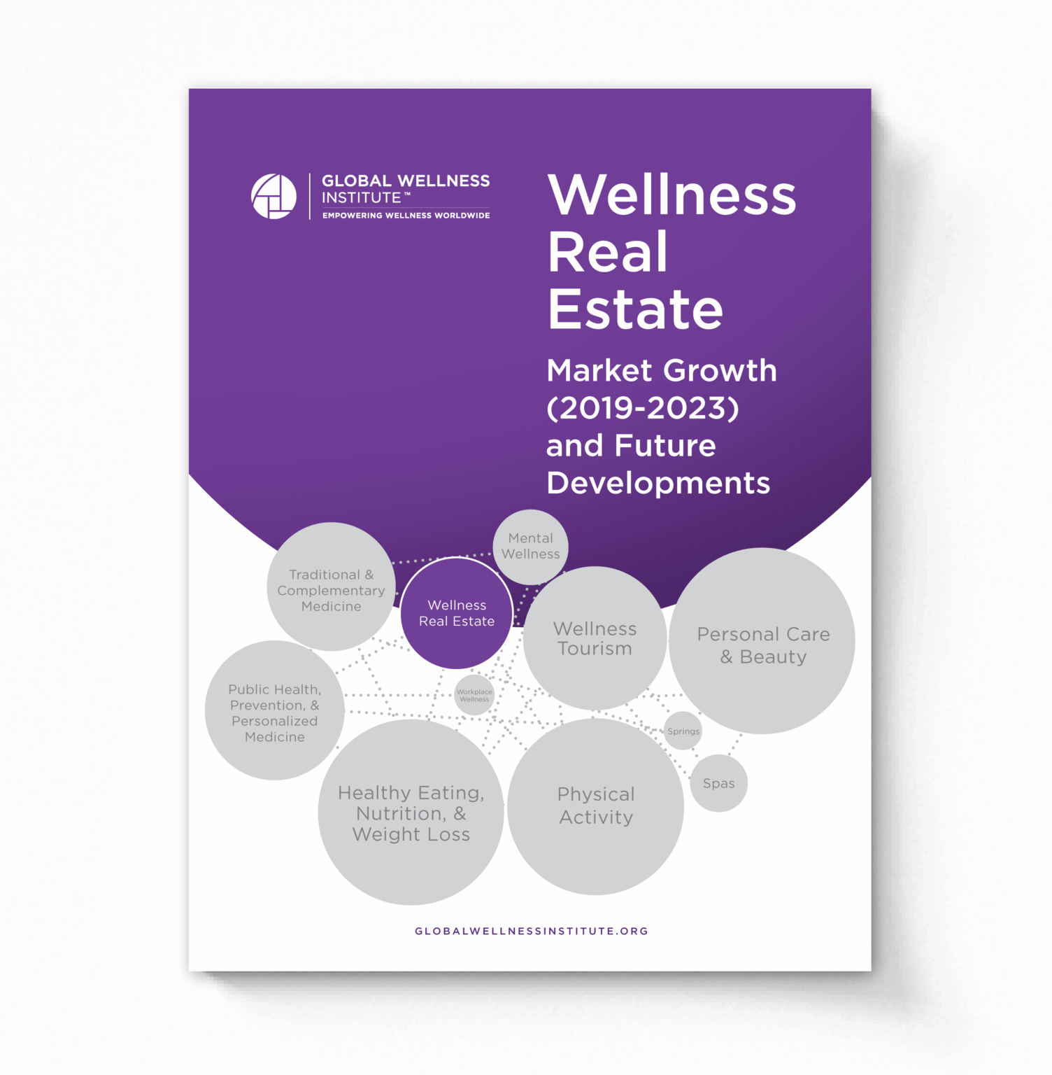 Wellness Real Estate Resources - Global Wellness Summit